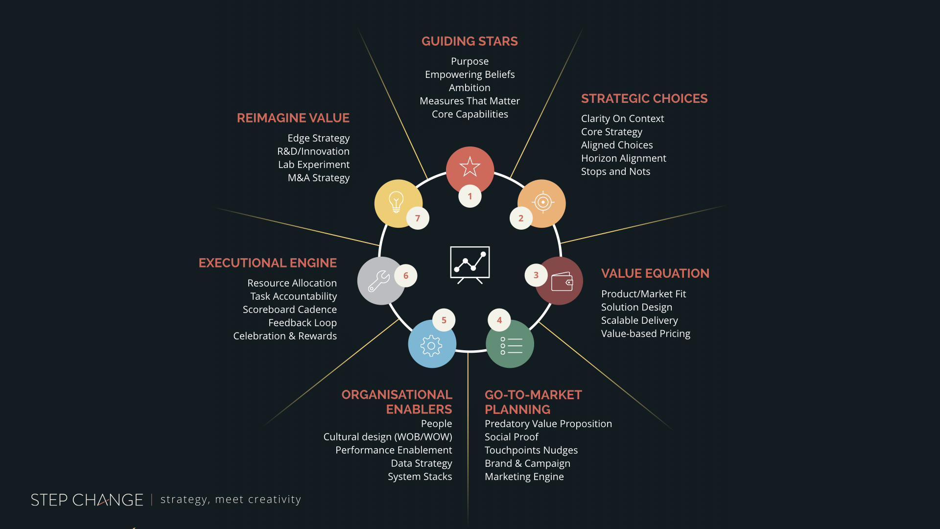 Step Change | Lockstep Diagnostic Tool